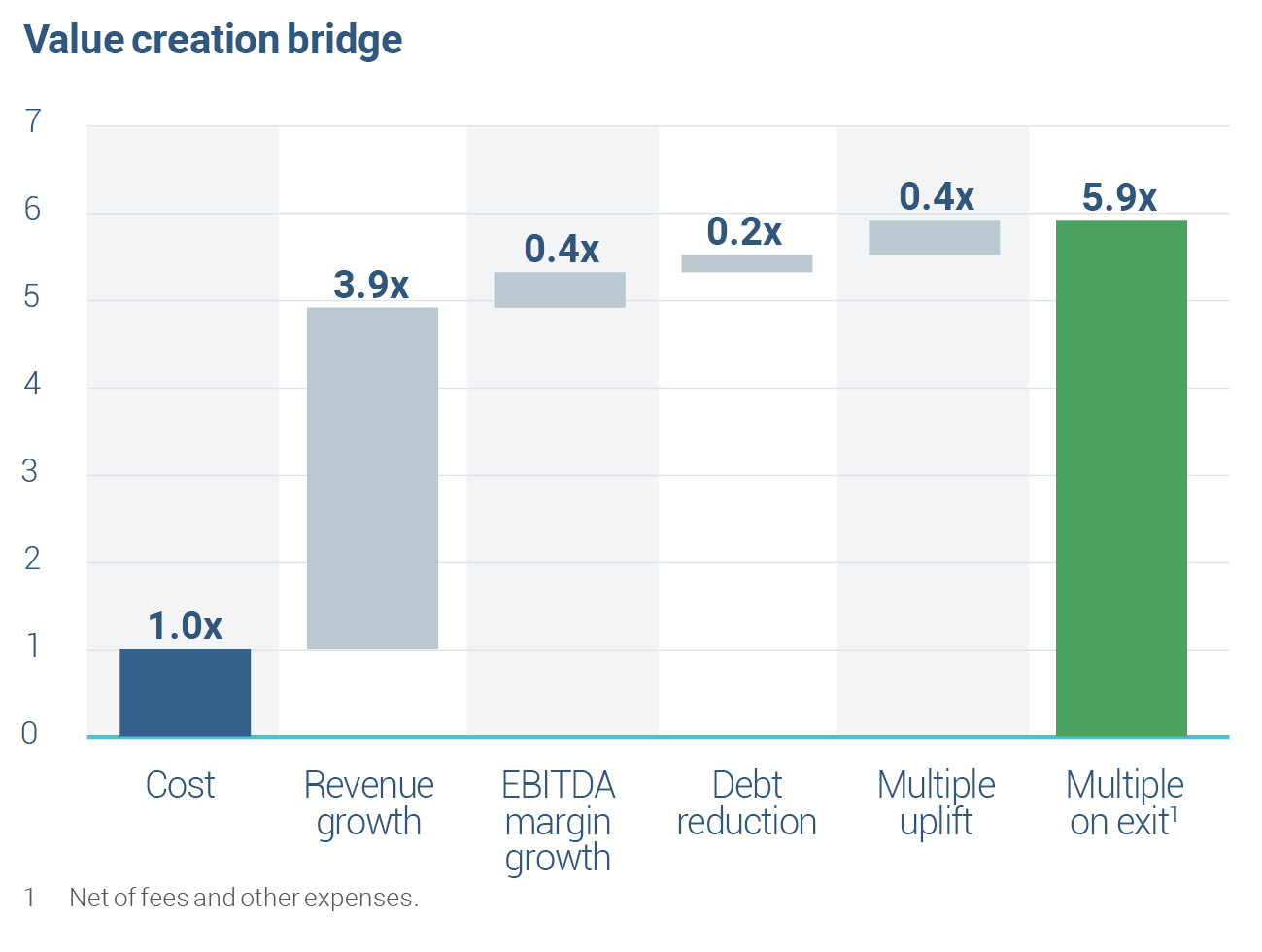 MiQ - Pantheon International Plc
